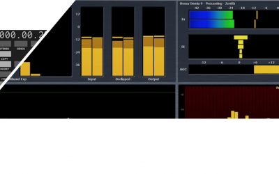 Home Cinema | Datasat Digital